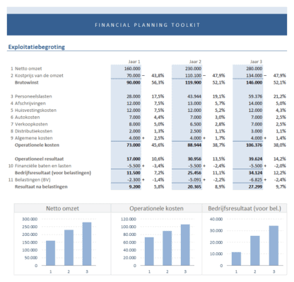Maak snel en eenvoudig de begroting voor 2013 - Boekhouden in Excel