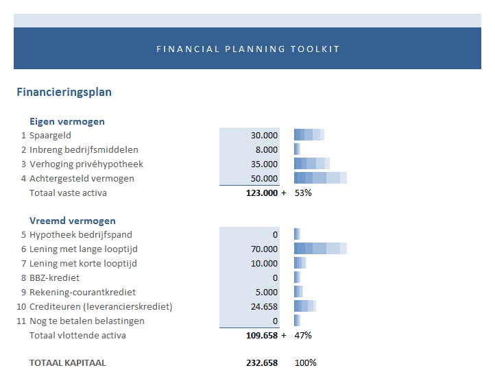 Financial Planning Toolkit - Boekhouden in Excel