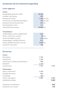 Auto Toolkit - een unieke set rekentools voor auto(liefhebbers)