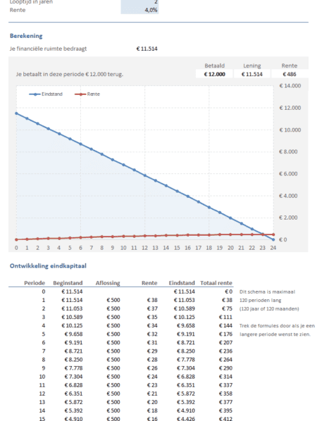 Annuïteit berekeningen maken in Excel Met veel instelbare opties