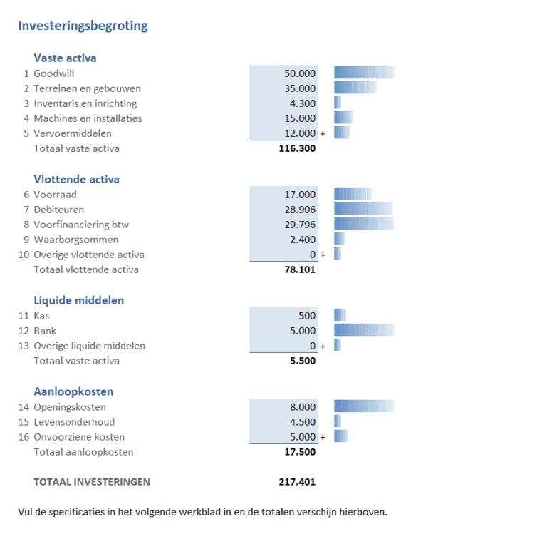 Simpele begroting maken voor ZZP'ers met 7 handige sjablonen