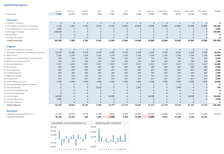 Simpele begroting maken voor ZZP'ers met 7 handige sjablonen