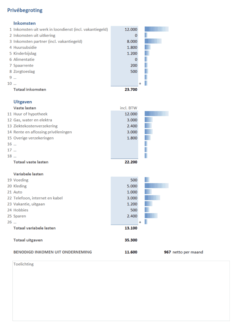 Simpele begroting maken voor ZZP'ers met 7 handige sjablonen
