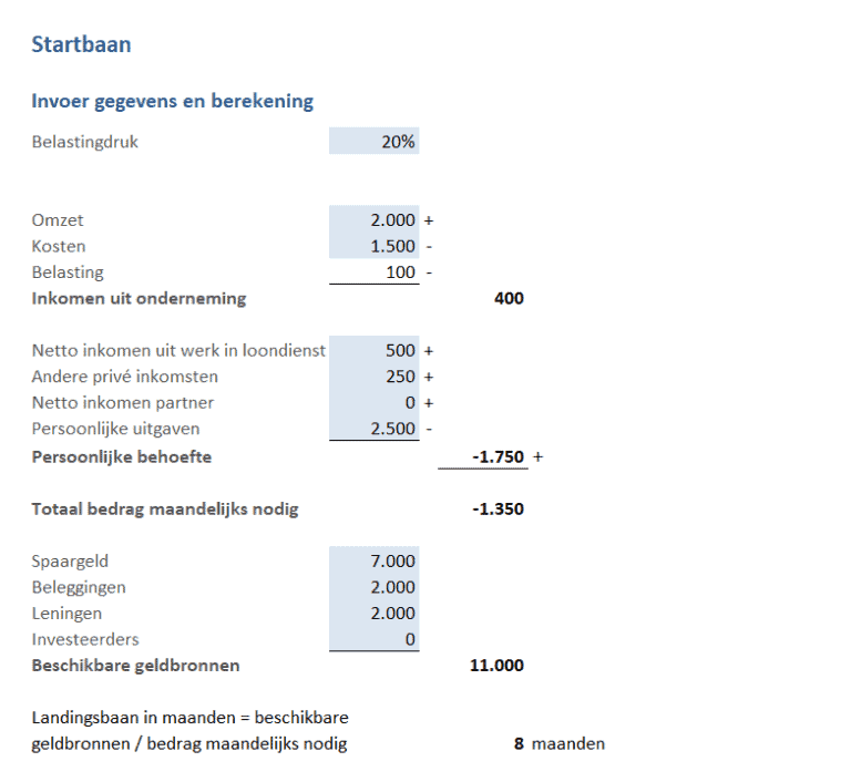 Simpele begroting maken voor ZZP'ers met 7 handige sjablonen