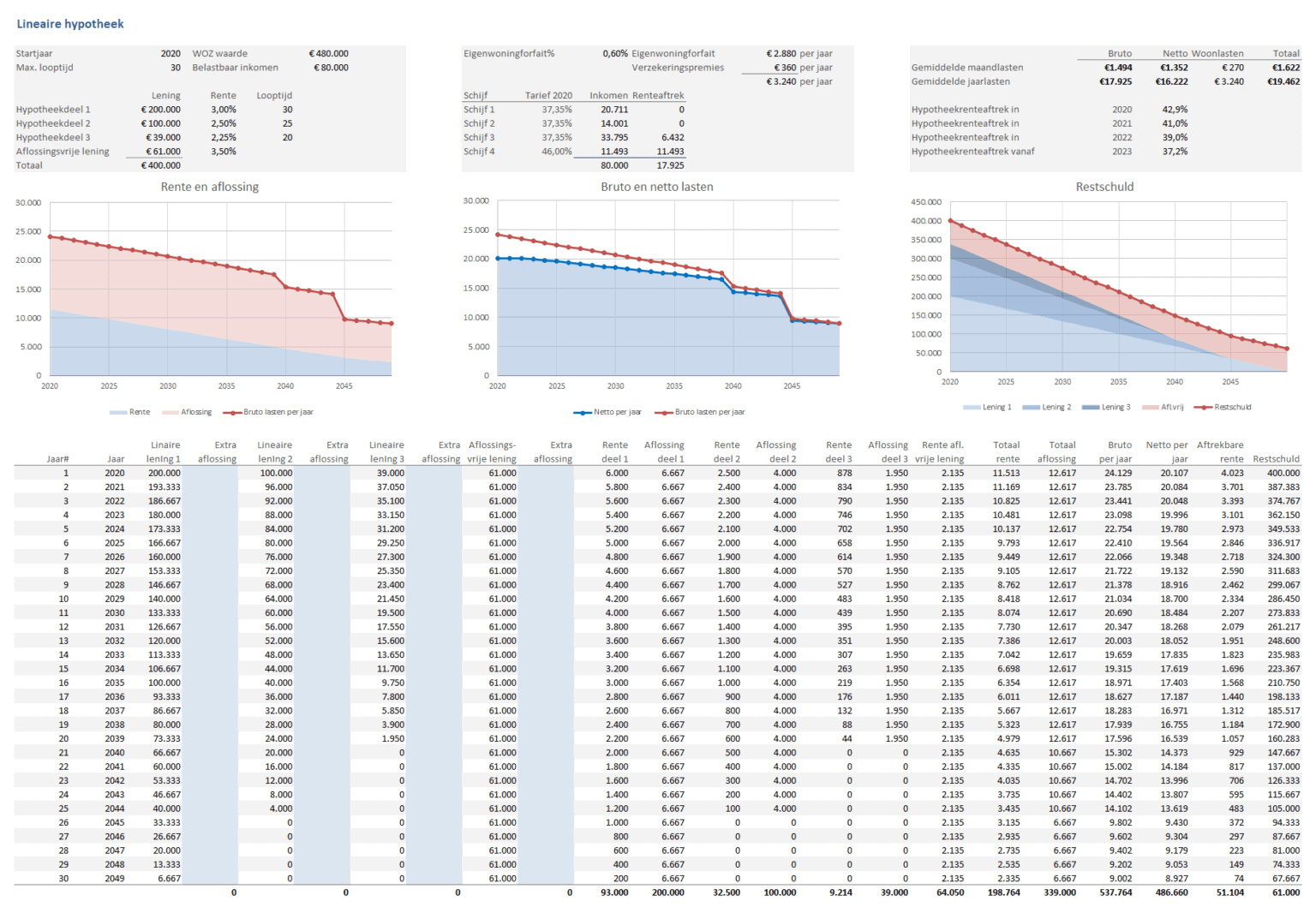 Hypotheek berekeningen maken in Excel - voor 3 hypotheeksoorten