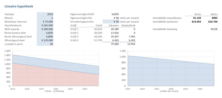 Hypotheek & Wonen Toolkit - rekentools voor hypotheek en wonen