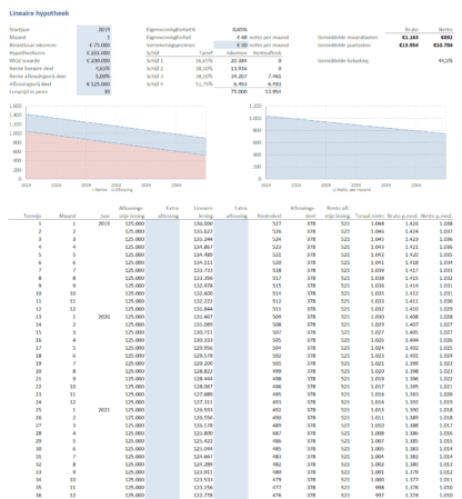 Hypotheek & Wonen Toolkit - rekentools voor hypotheek en wonen