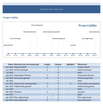 Projecten Toolkit - Boekhouden in Excel