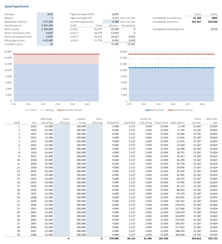 Hypotheek & Wonen Toolkit - rekentools voor hypotheek en wonen