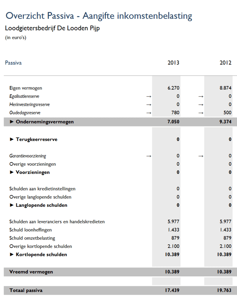 Aangifte inkomstenbelasting wordt makkelijker - Boekhouden in Excel