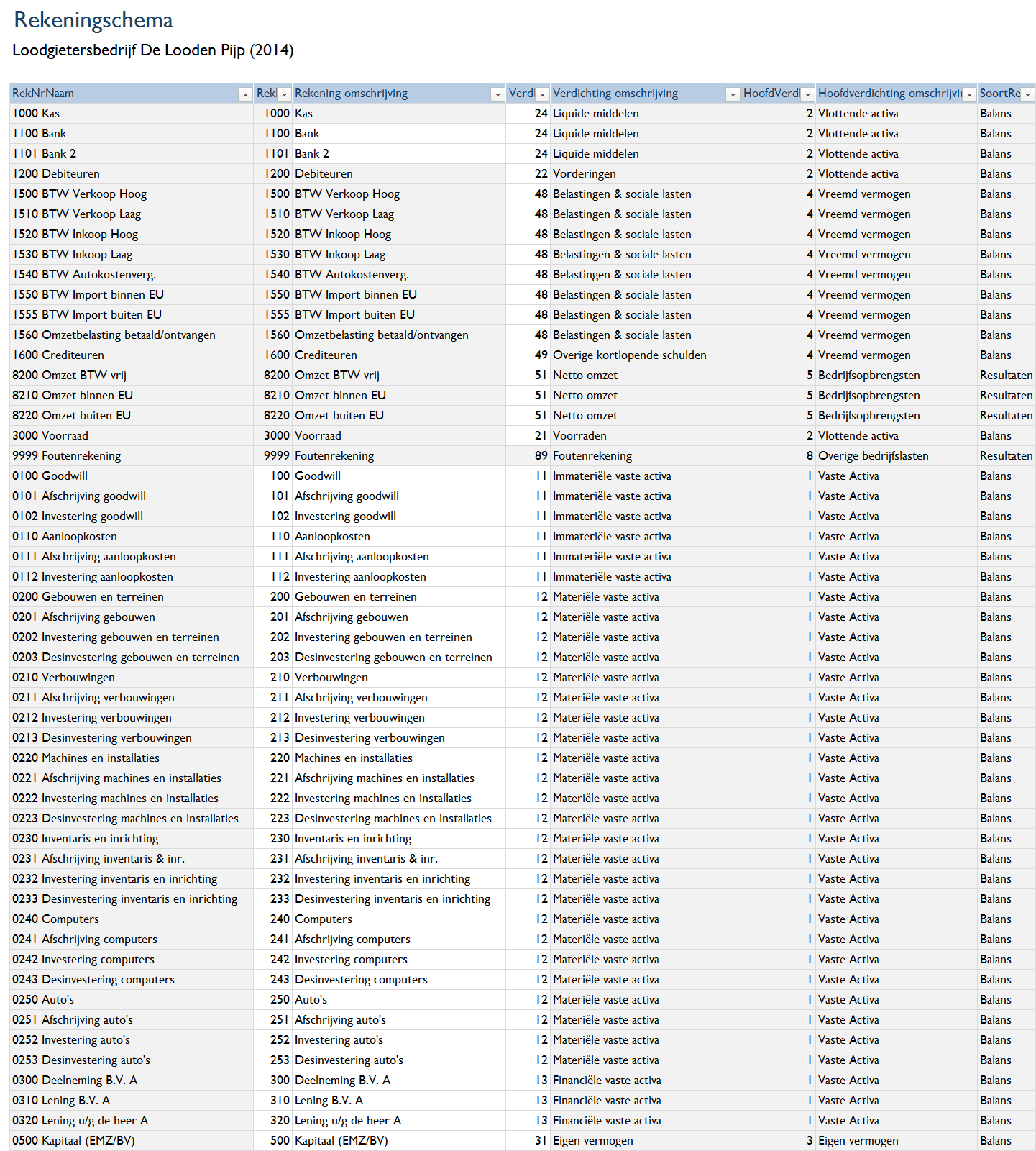 Rekeningschema - Boekhouden in Excel