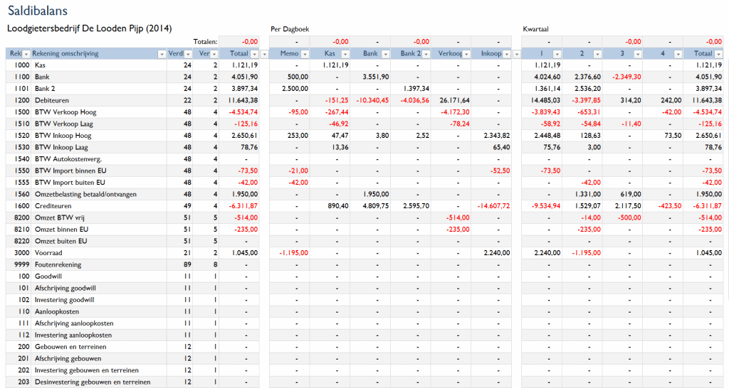 saldibalans_3.0 - Boekhouden in Excel