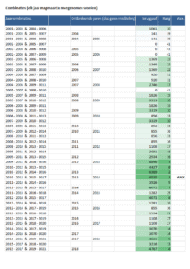 Ontdek hoe middeling van je box 1 inkomen geld oplevert - best veel!