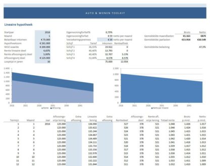 Maandlasten hypotheek berekenen met deze Excel-modellen