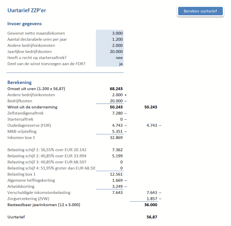 Vrij besteedbaar inkomen ZZP - bereken zelf je netto inkomen