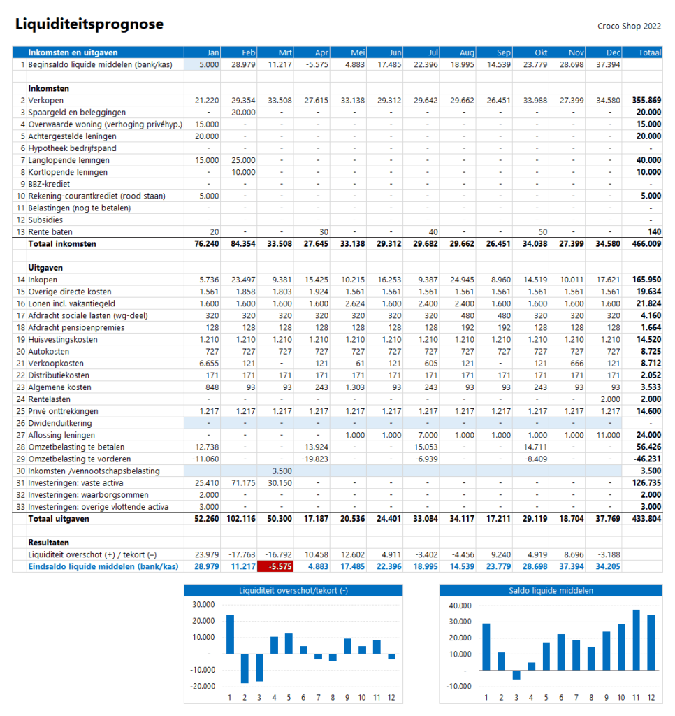Financieel Plan in Excel voor ondernemers - compleet geïntegreerd model