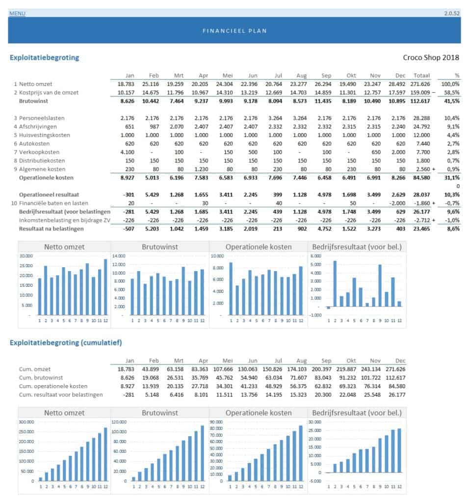 Financieel Plan in Excel voor ondernemers - compleet geïntegreerd model