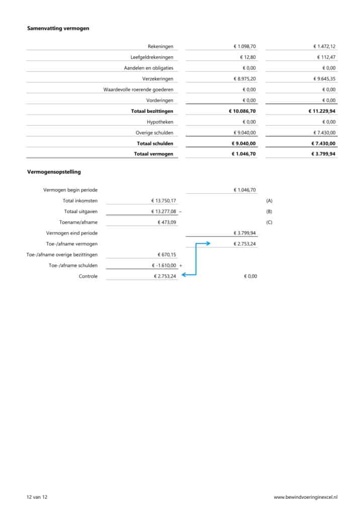 Bewindvoering in Excel voor (familiaire) bewindvoerders - simpel en uniek