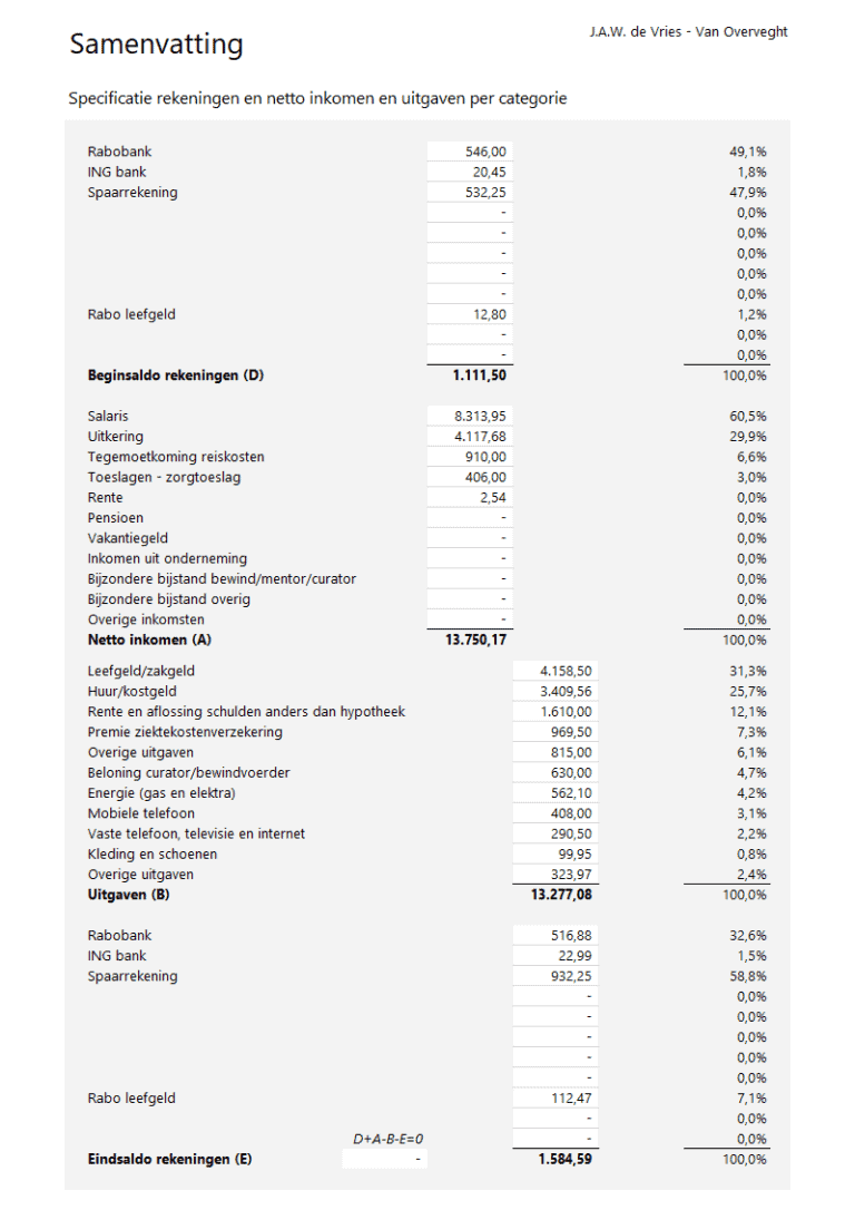 Bewindvoering in Excel voor (familiaire) bewindvoerders - simpel en uniek