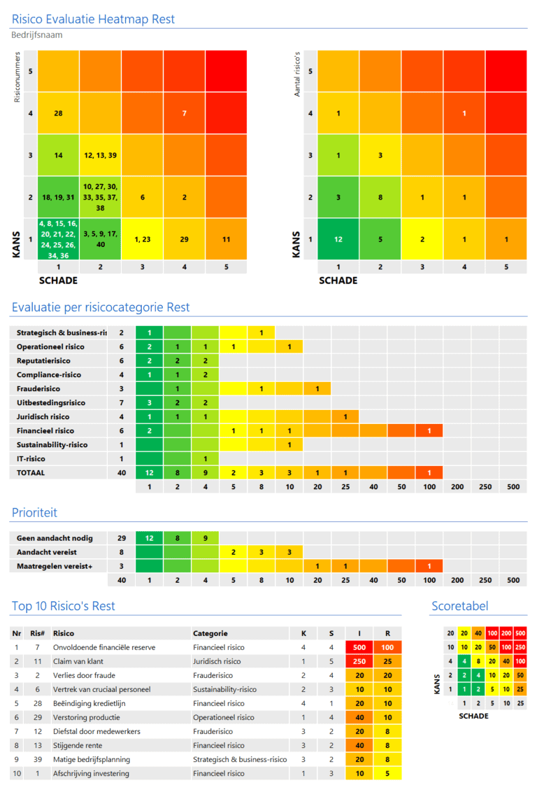RCSA Risk Control Self Assessment template - simpel en superduidelijk