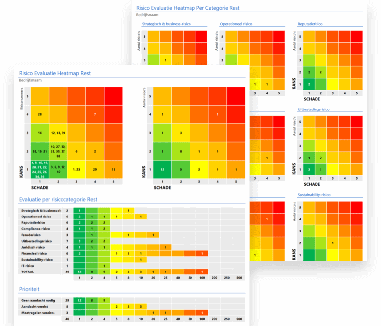 RCSA Risk Control Self Assessment template - simpel en superduidelijk