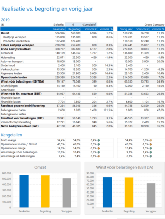 Liquiditeitsprognose maken in Excel - 2 varianten: 12 maanden en/of 5 jaar