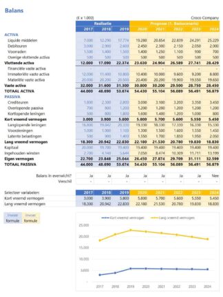 Begroting maken in Excel