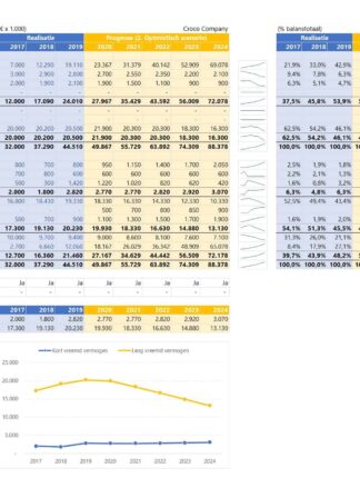 Begroting maken in Excel