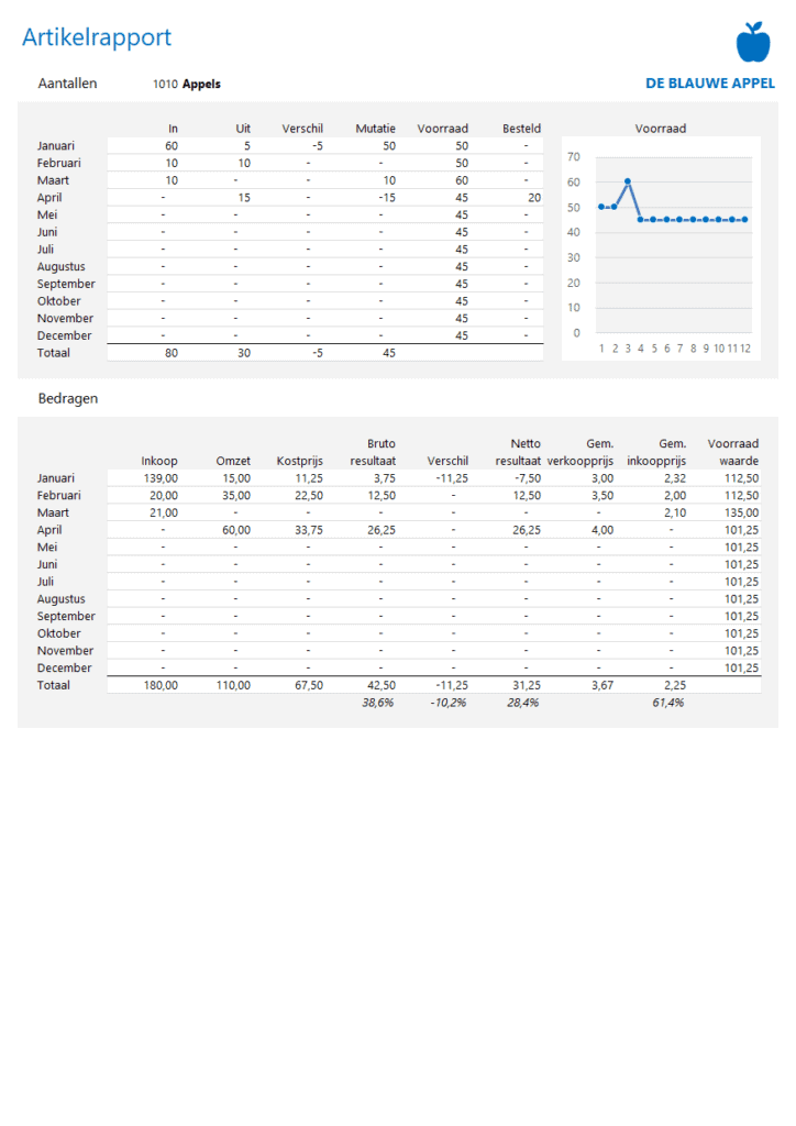 Simpel voorraadbeheer in Excel voor (kleine) ondernemers