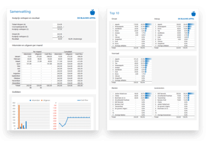 Simpel voorraadbeheer in Excel voor (kleine) ondernemers