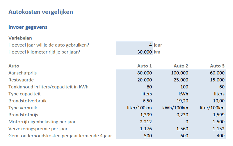 Autokosten vergelijken - vergelijk de autokosten tot 3 auto's met elkaar