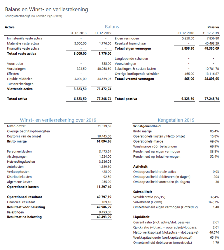 Balans - Boekhouden in Excel