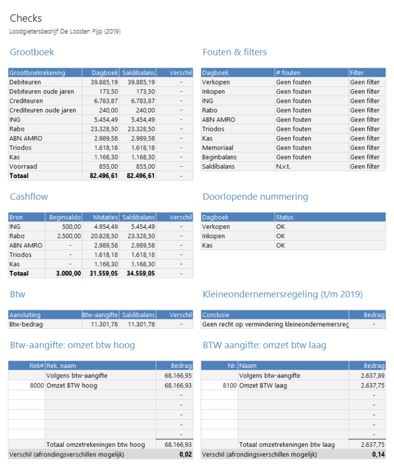 Checks - Boekhouden in Excel