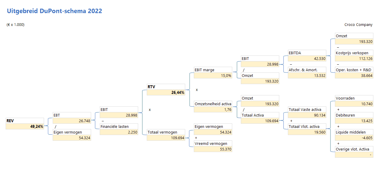 Financial Modelling - voorspel winst, vermogen en kasstromen