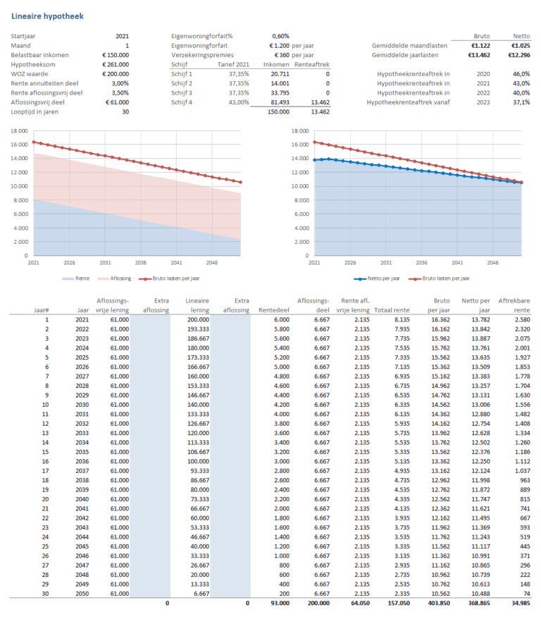 Hypotheek berekeningen maken in Excel - voor 3 hypotheeksoorten