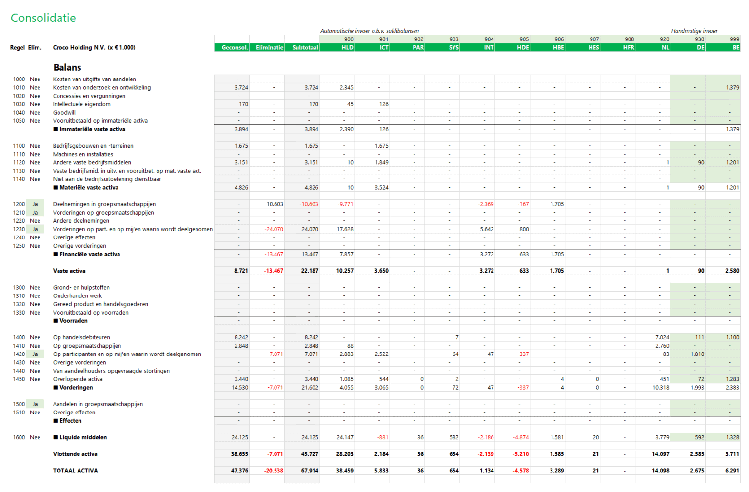 Consolidatie in Excel - Maak snel een geconsolideerde jaarrekening