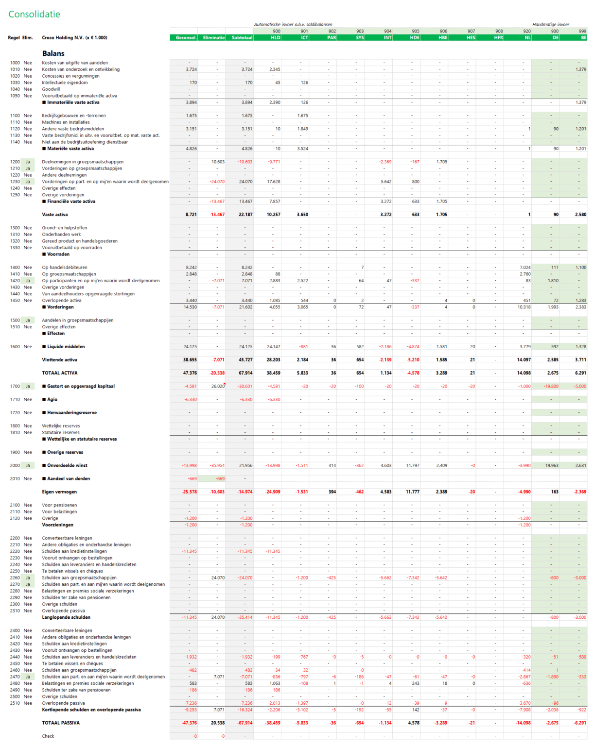 Consolidatie in Excel - Maak snel een geconsolideerde jaarrekening