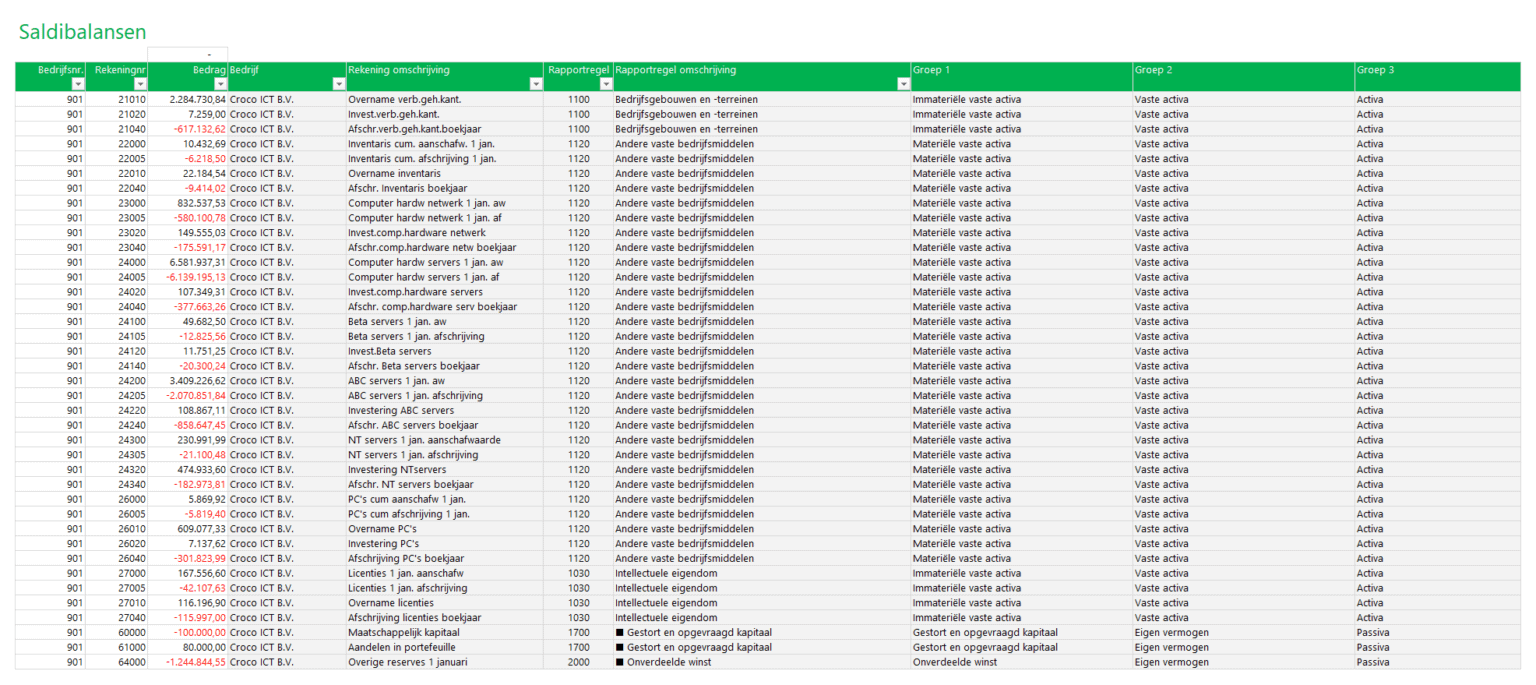Consolidatie in Excel - Maak snel een geconsolideerde jaarrekening