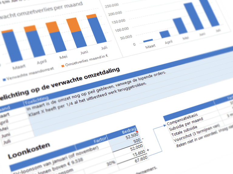 NOW berekening tegemoetkoming in loonkosten gratis Excel template