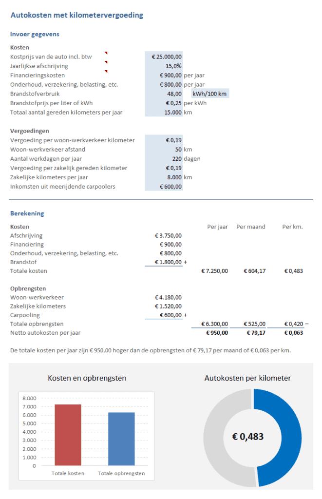 Autokosten met kilometervergoeding - vergelijk opbrengsten en kosten