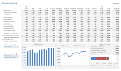 Simpele begroting maken voor ZZP'ers met 7 handige sjablonen