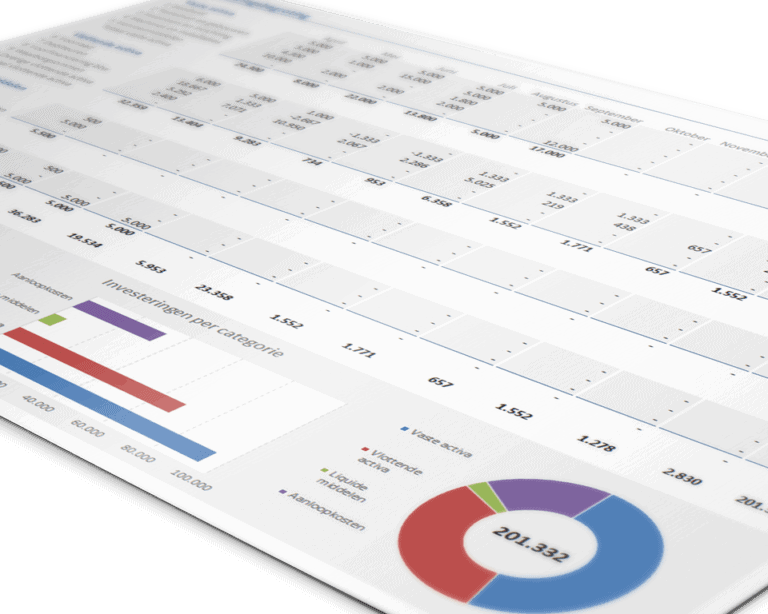 Investeringsbegroting maken in Excel - voor 12 maanden en/of 5 jaar
