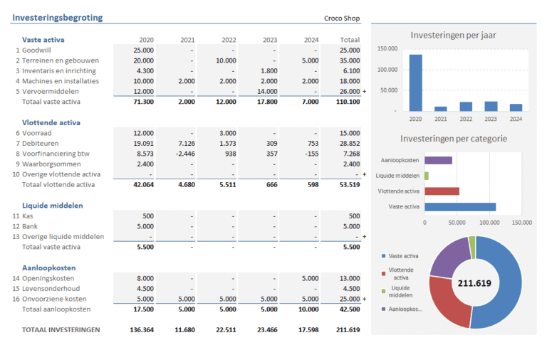 Investeringsbegroting maken in Excel - voor 12 maanden en/of 5 jaar