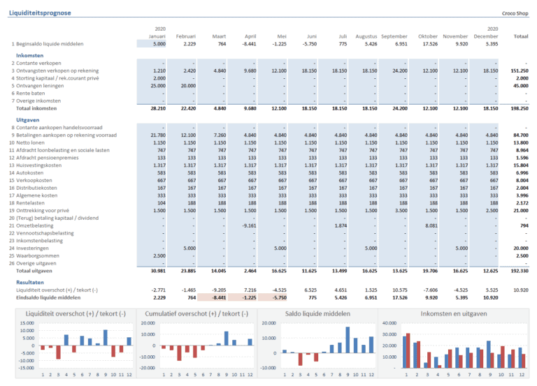 Financial Planning Toolkit - Boekhouden in Excel