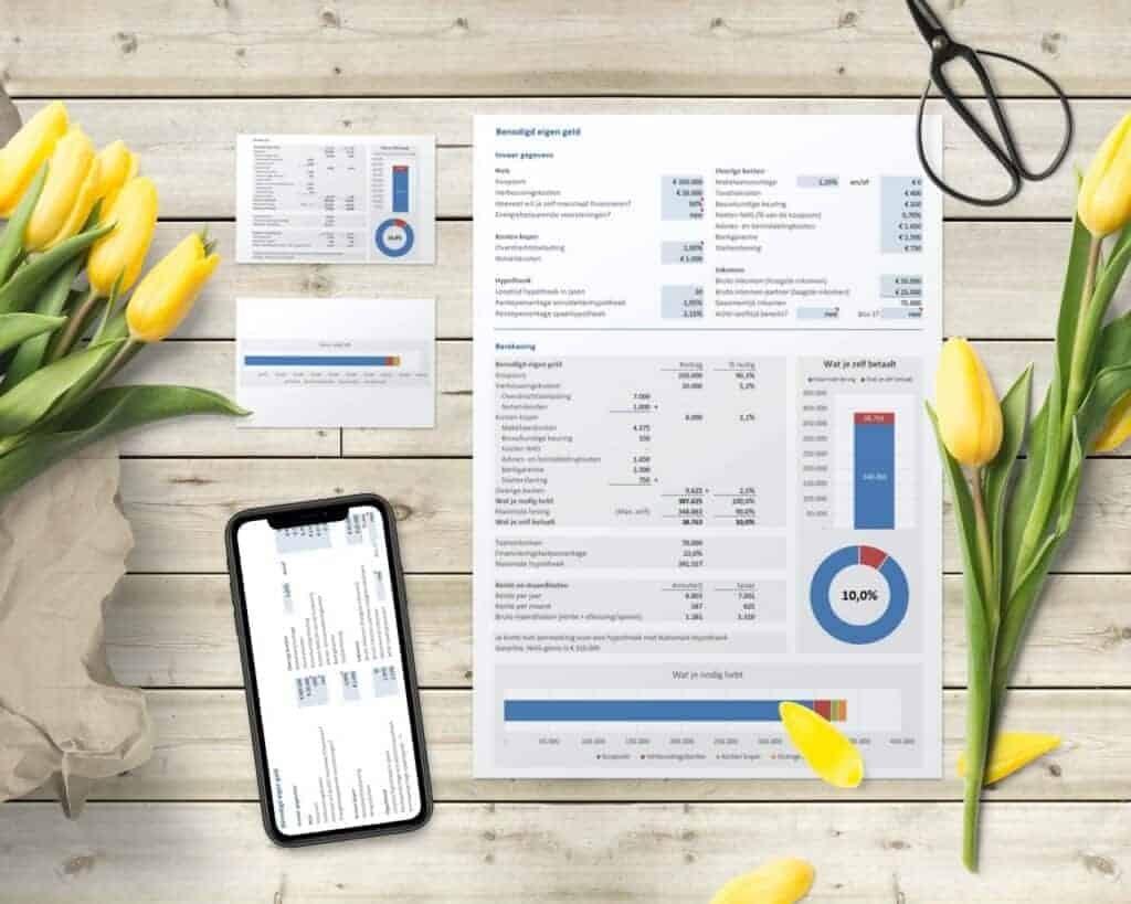 Benodigd eigen geld berekenen hypotheek in 2 stappen