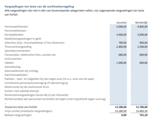 Vrije ruimte werkkostenregeling (WKR) berekenen in Excel