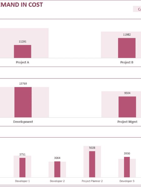 Vrije ruimte werkkostenregeling (WKR) berekenen in Excel