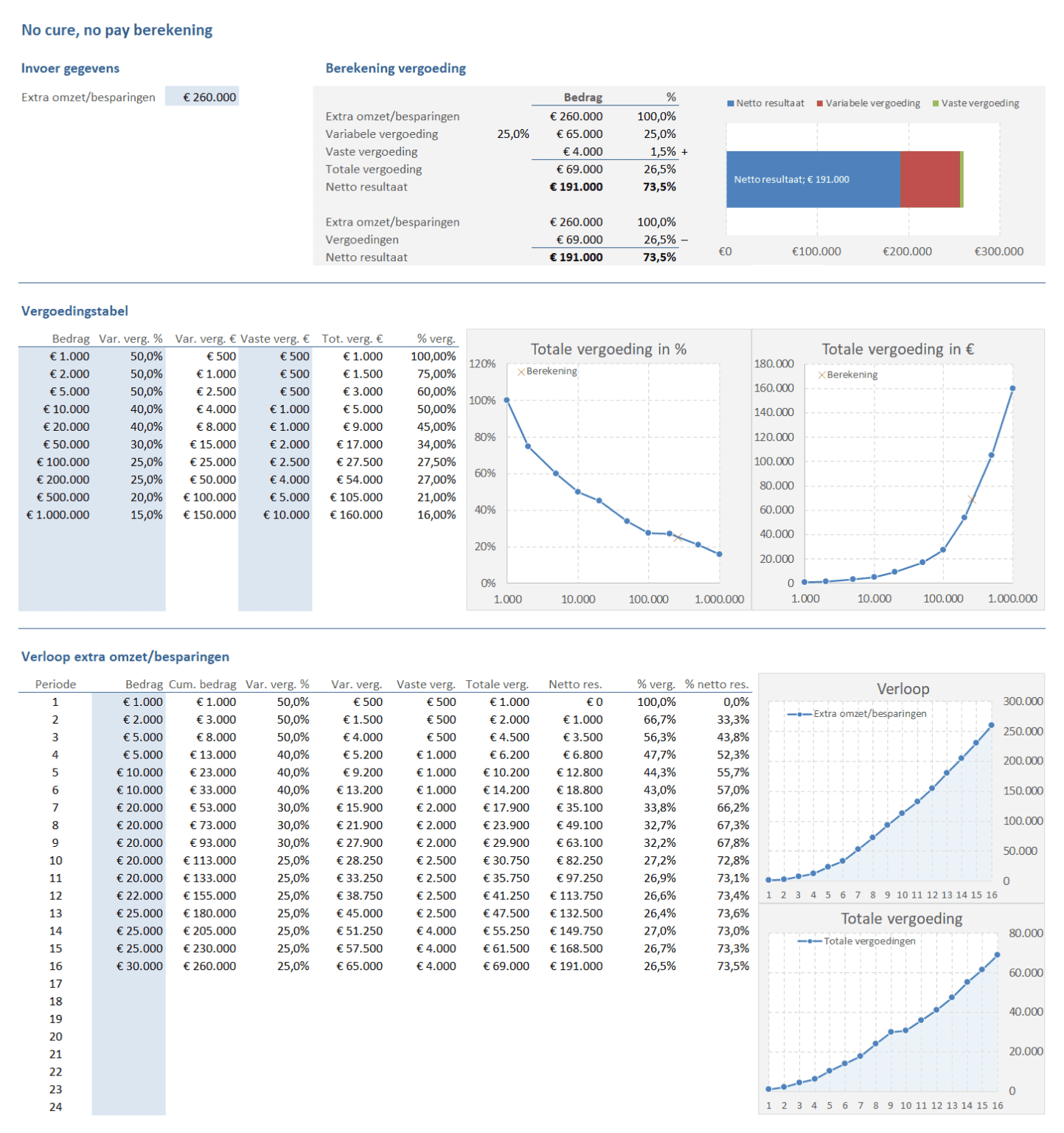No cure No pay berekening in Excel - inclusief benefit tracking