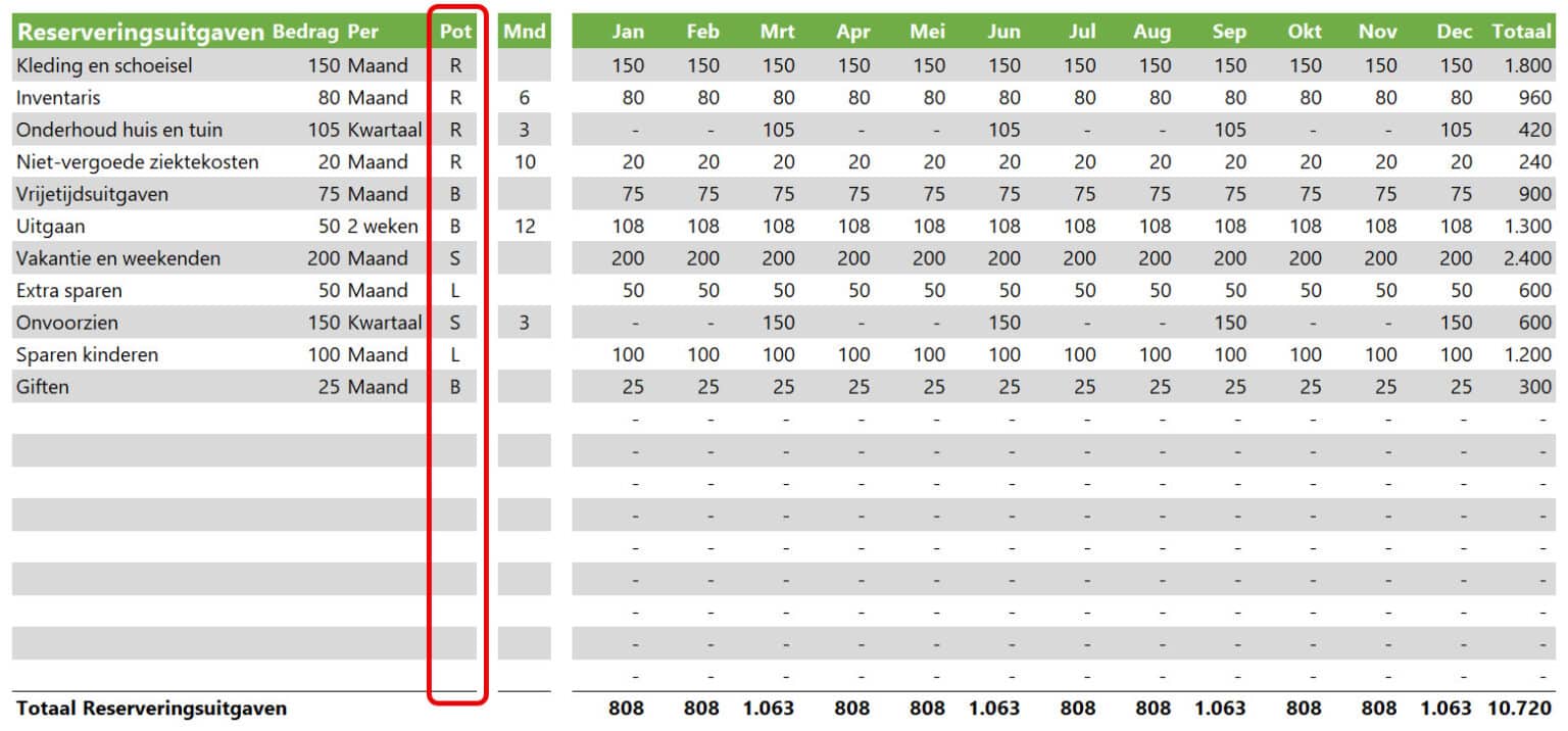 Met Huishoudbudget in Excel Pro maak je snel een begroting!