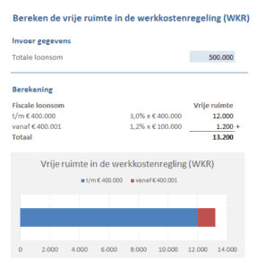 Vrije ruimte werkkostenregeling (WKR) berekenen in Excel